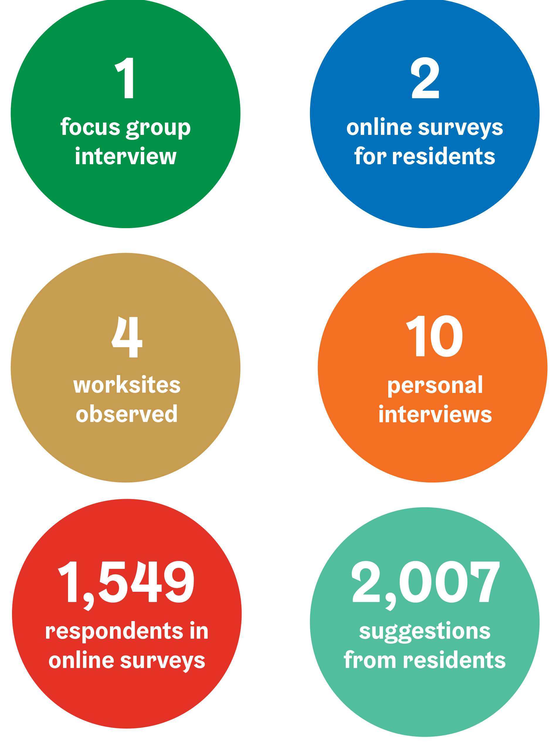 Worksite experience - Design Helsinki